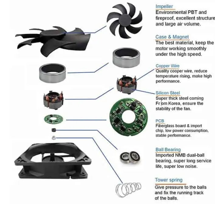 Price Variations for BLDC Cooling Fans: 5 Factors That Influence ...